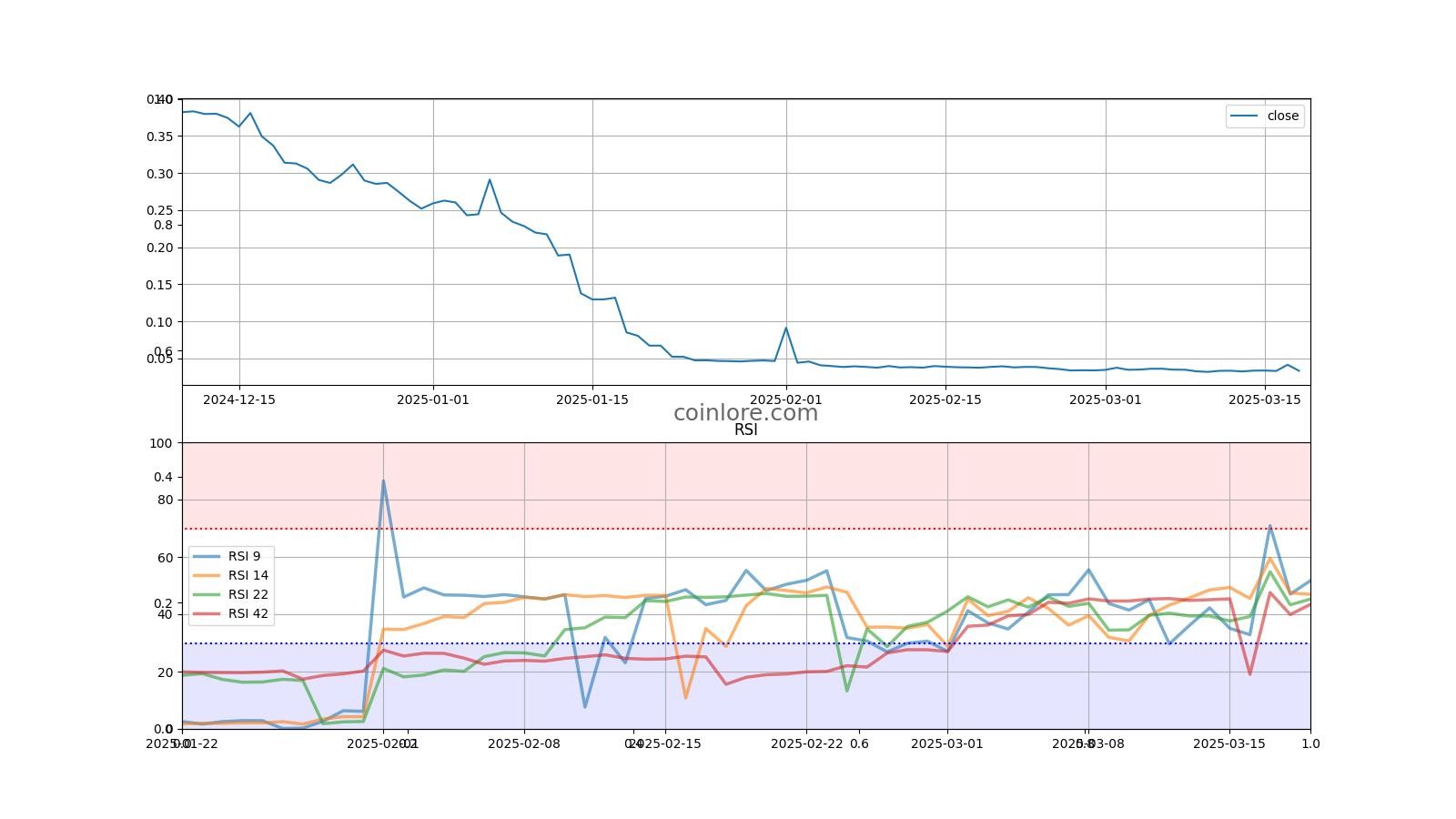Vibing RSI indicator