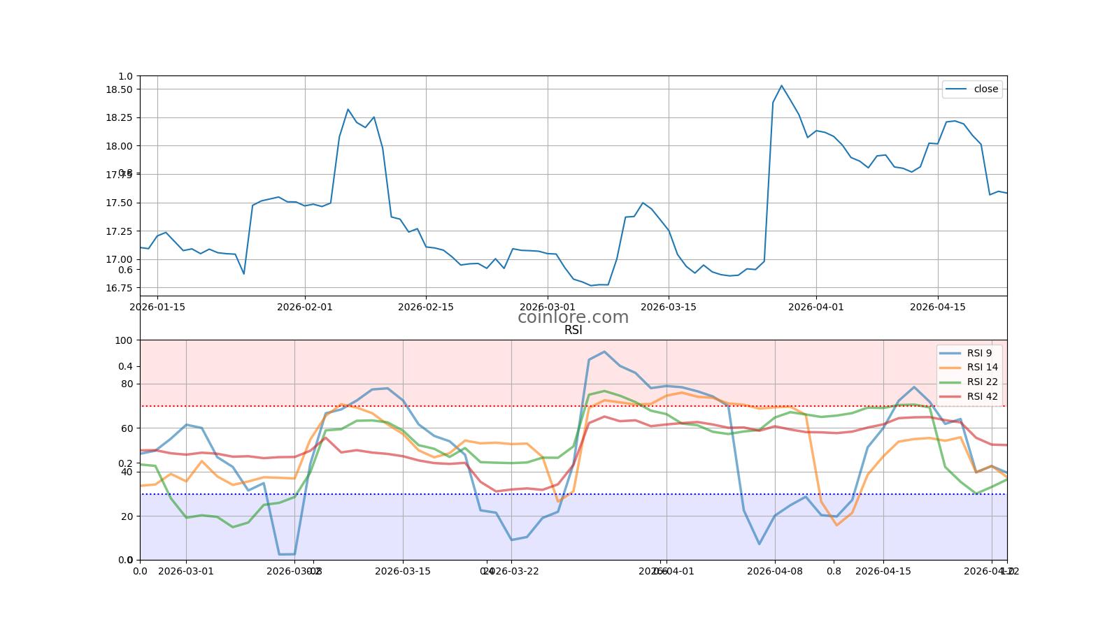 ViciCoin RSI indicator