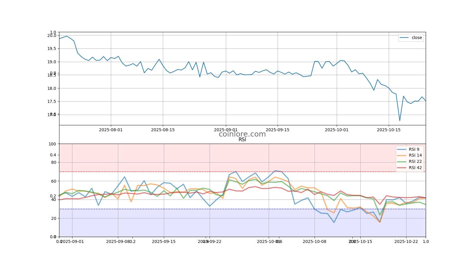 ViciCoin RSI indicator