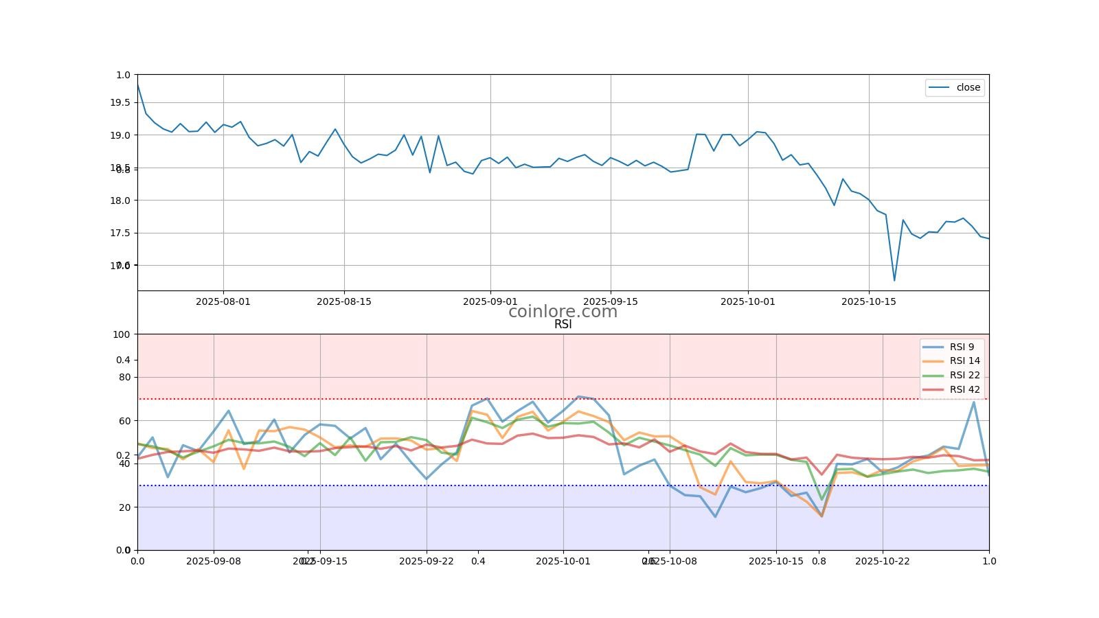 ViciCoin RSI indicator