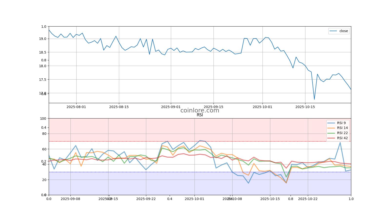 ViciCoin RSI indicator