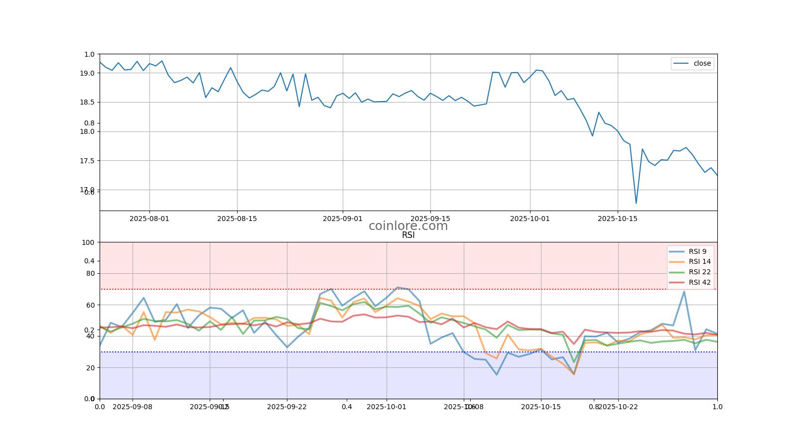 ViciCoin RSI indicator