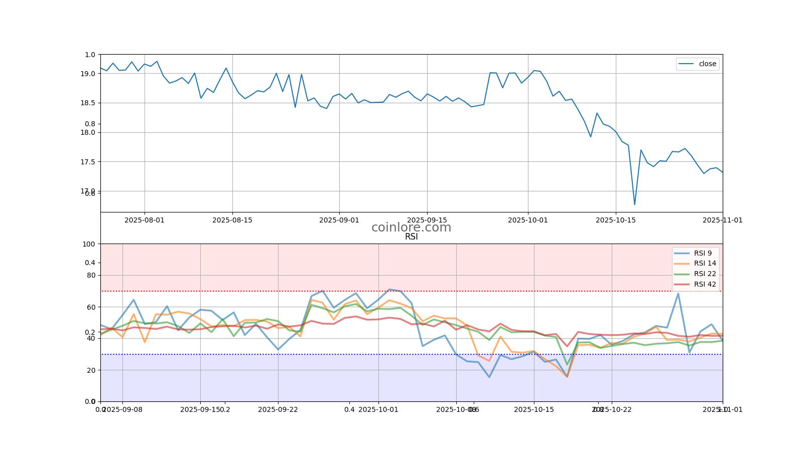 ViciCoin RSI indicator