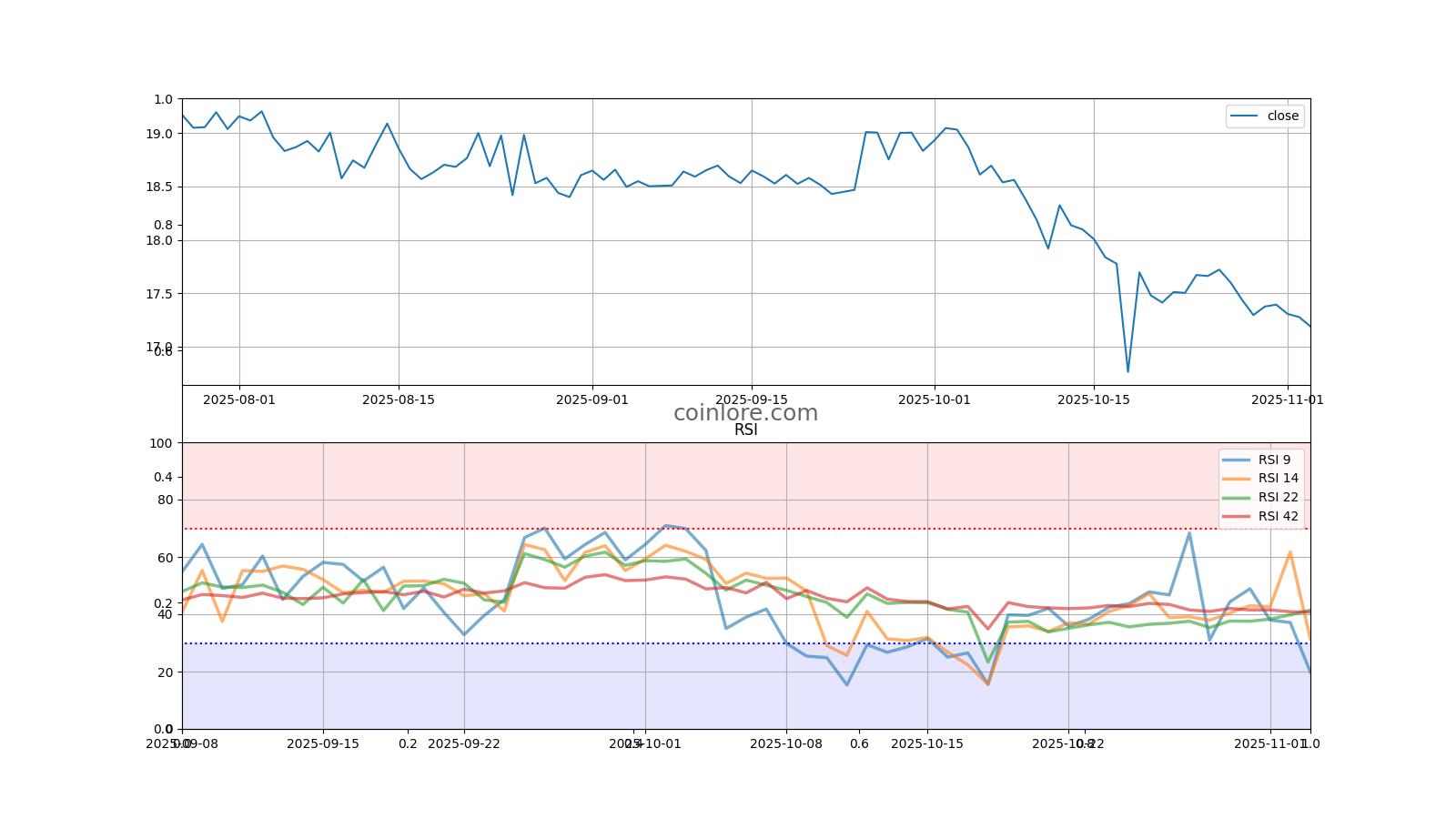 ViciCoin RSI indicator