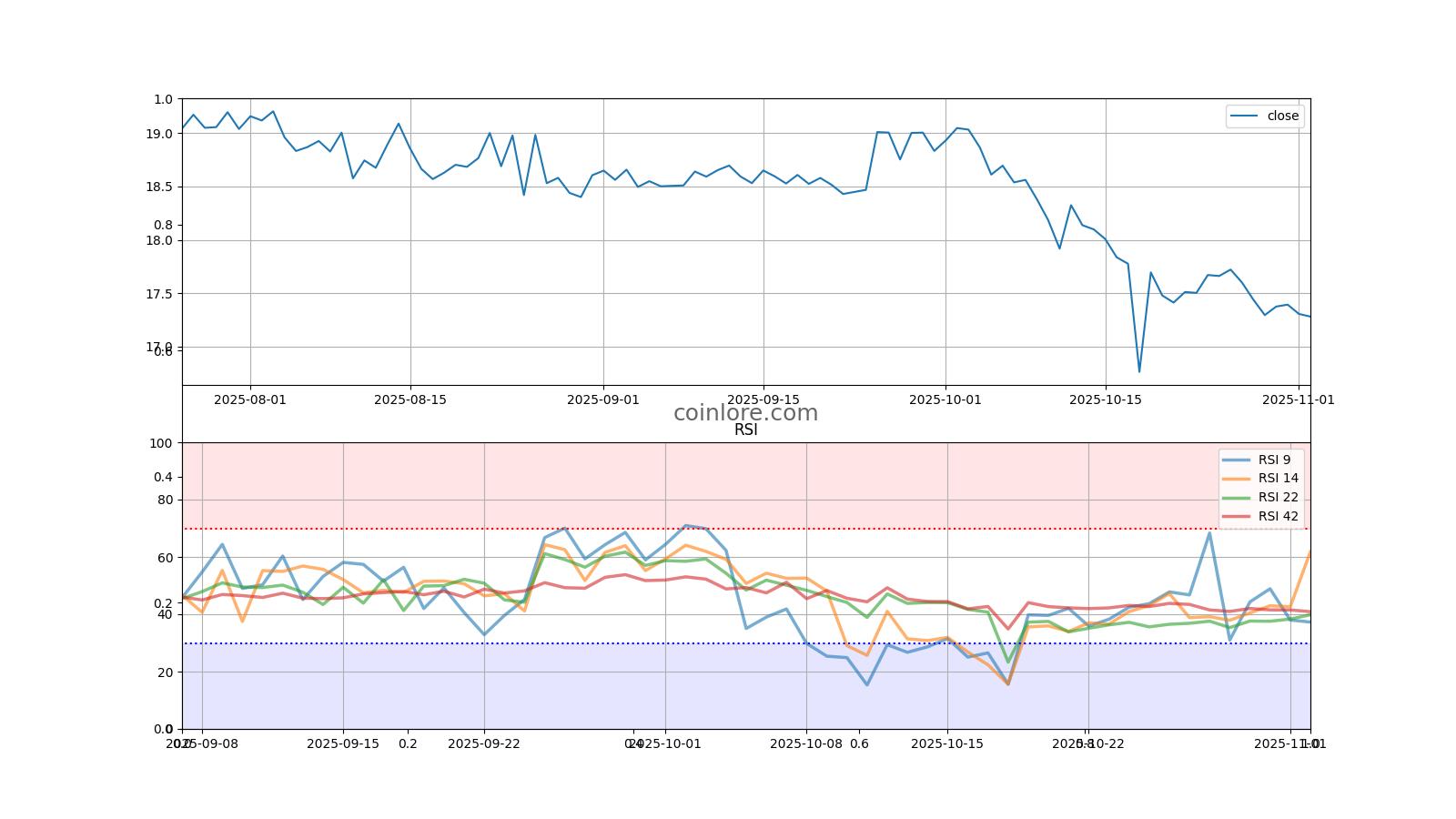 ViciCoin RSI indicator