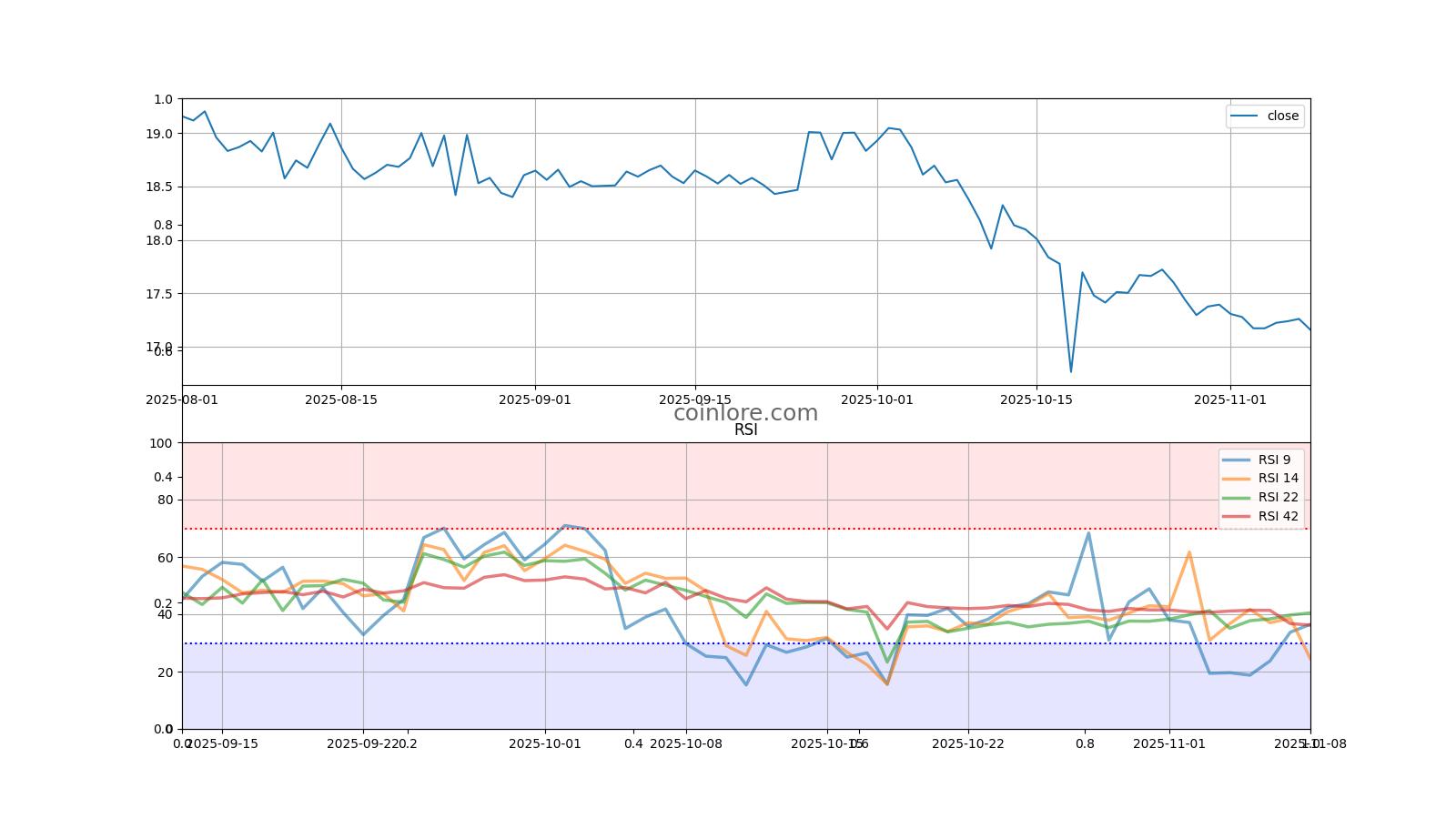 ViciCoin RSI indicator