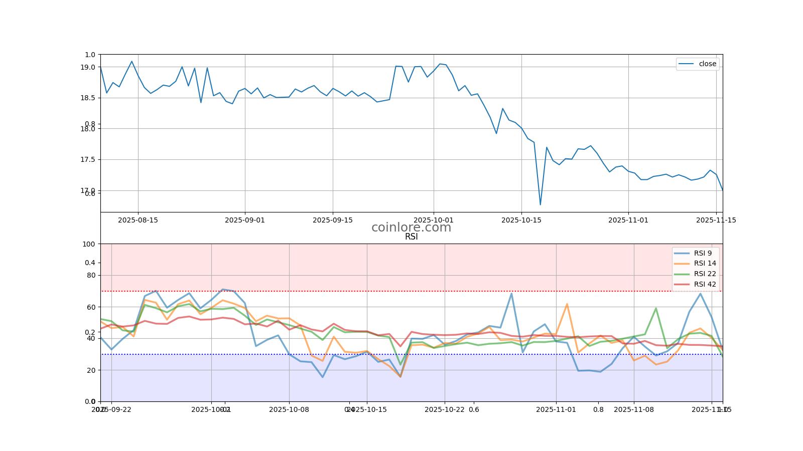 ViciCoin RSI indicator