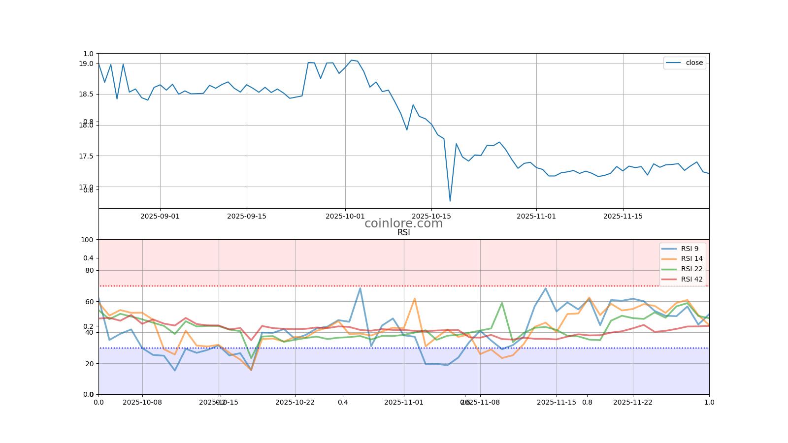 ViciCoin RSI indicator