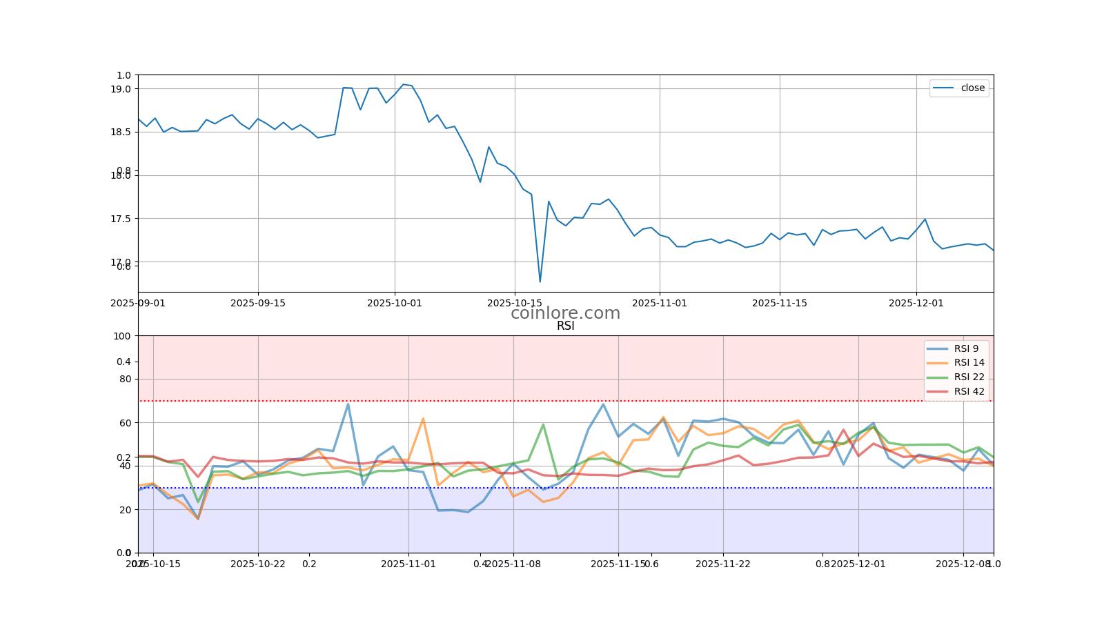 ViciCoin RSI indicator