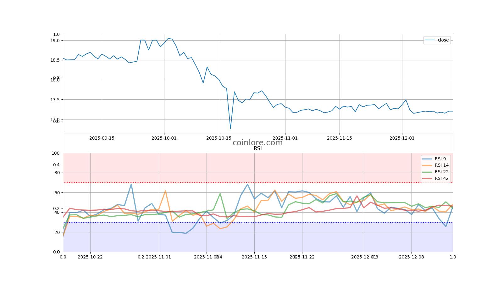 ViciCoin RSI indicator