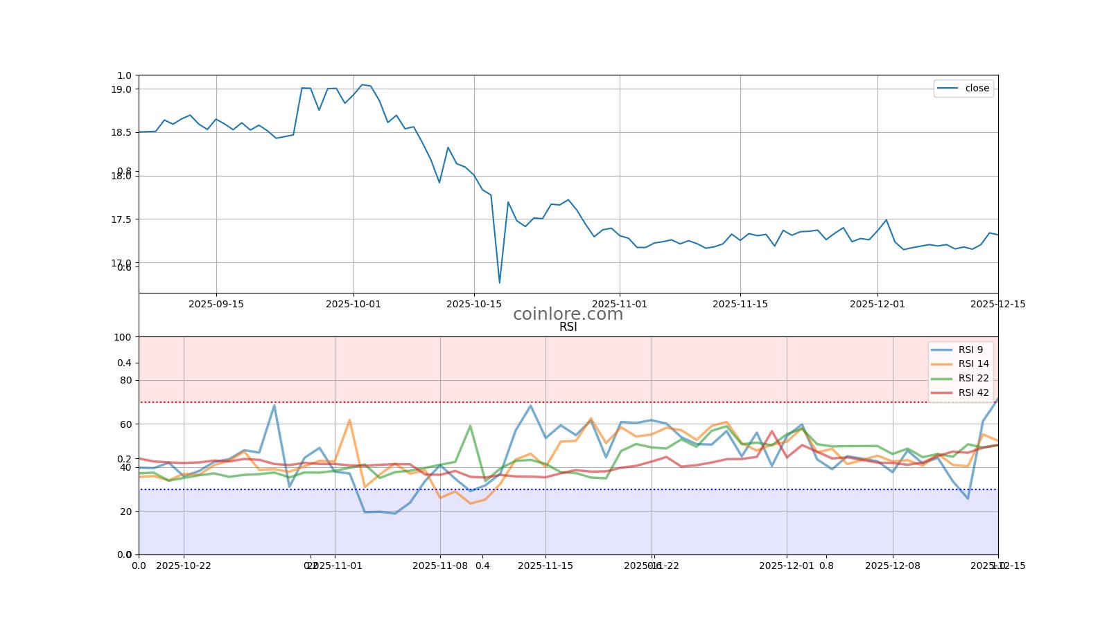 ViciCoin RSI indicator