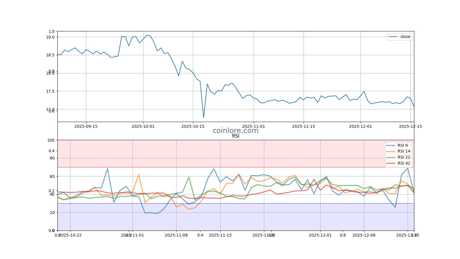 ViciCoin RSI indicator