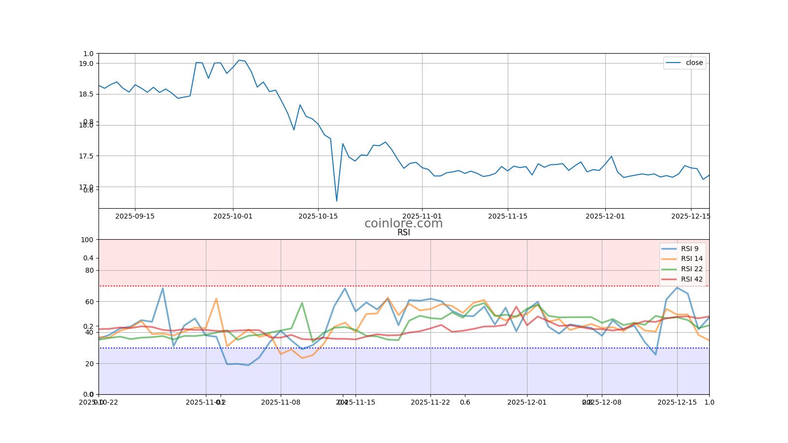 ViciCoin RSI indicator