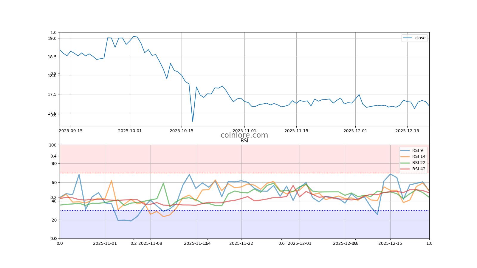 ViciCoin RSI indicator