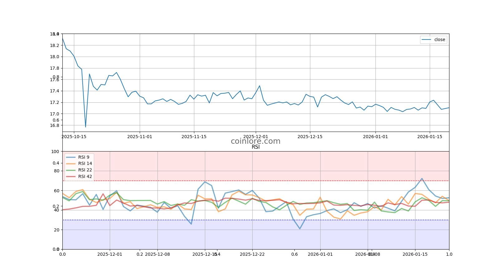 ViciCoin RSI indicator