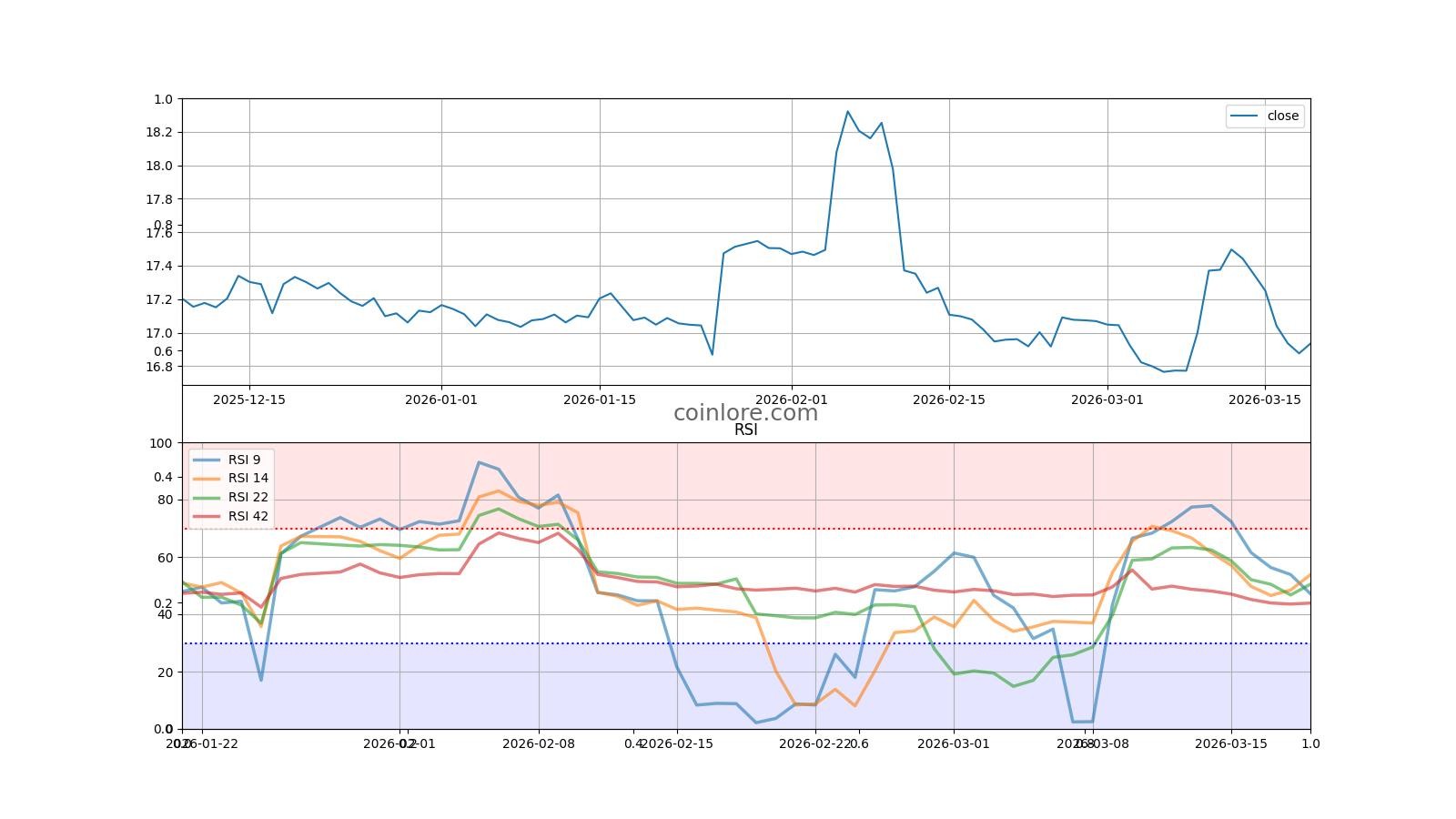 ViciCoin RSI indicator