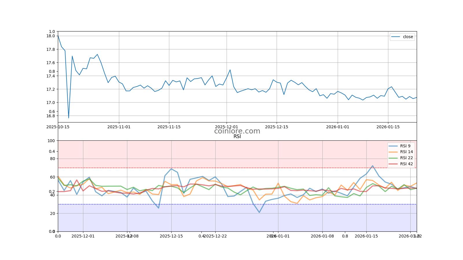 ViciCoin RSI indicator