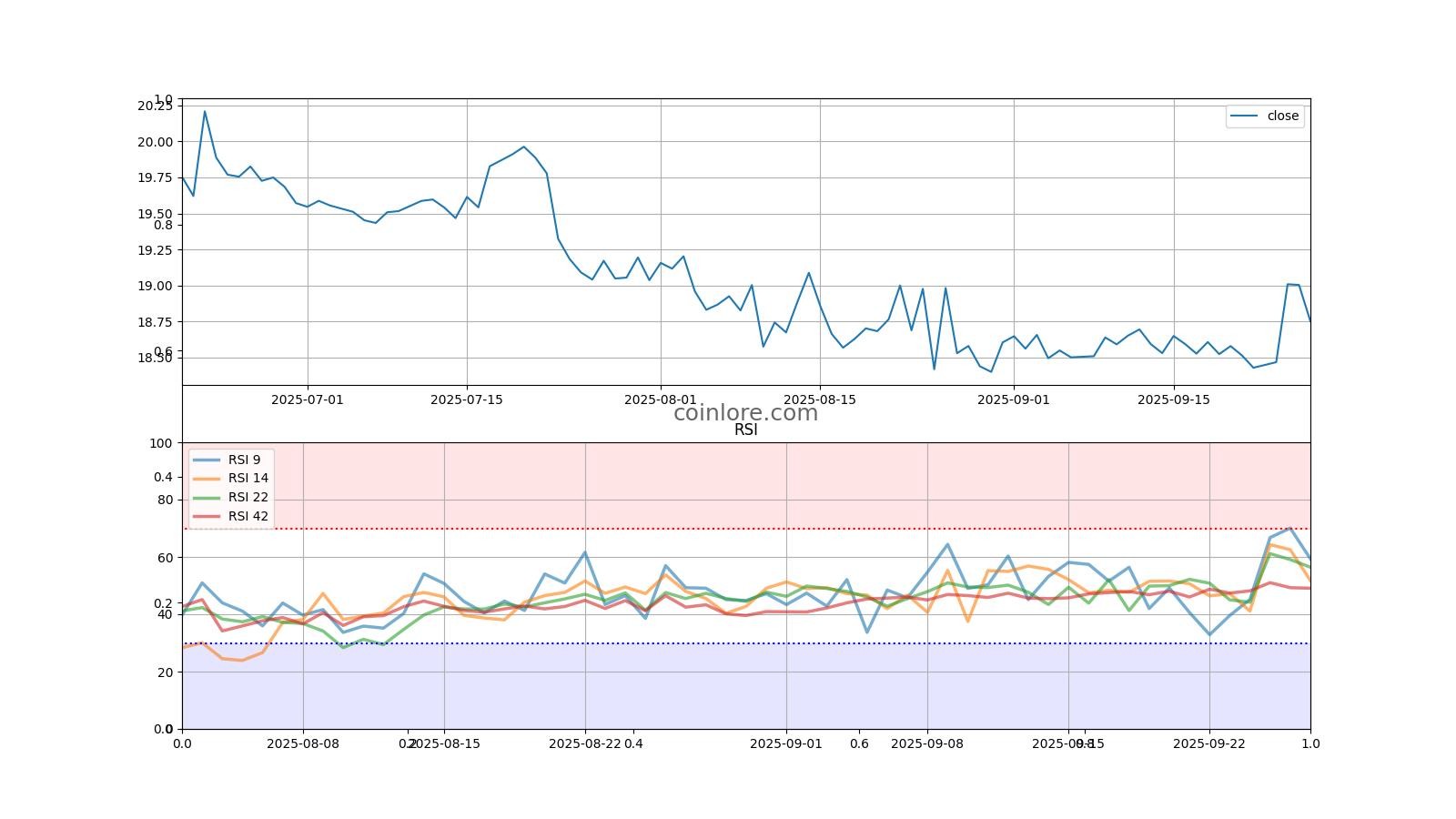 ViciCoin RSI indicator
