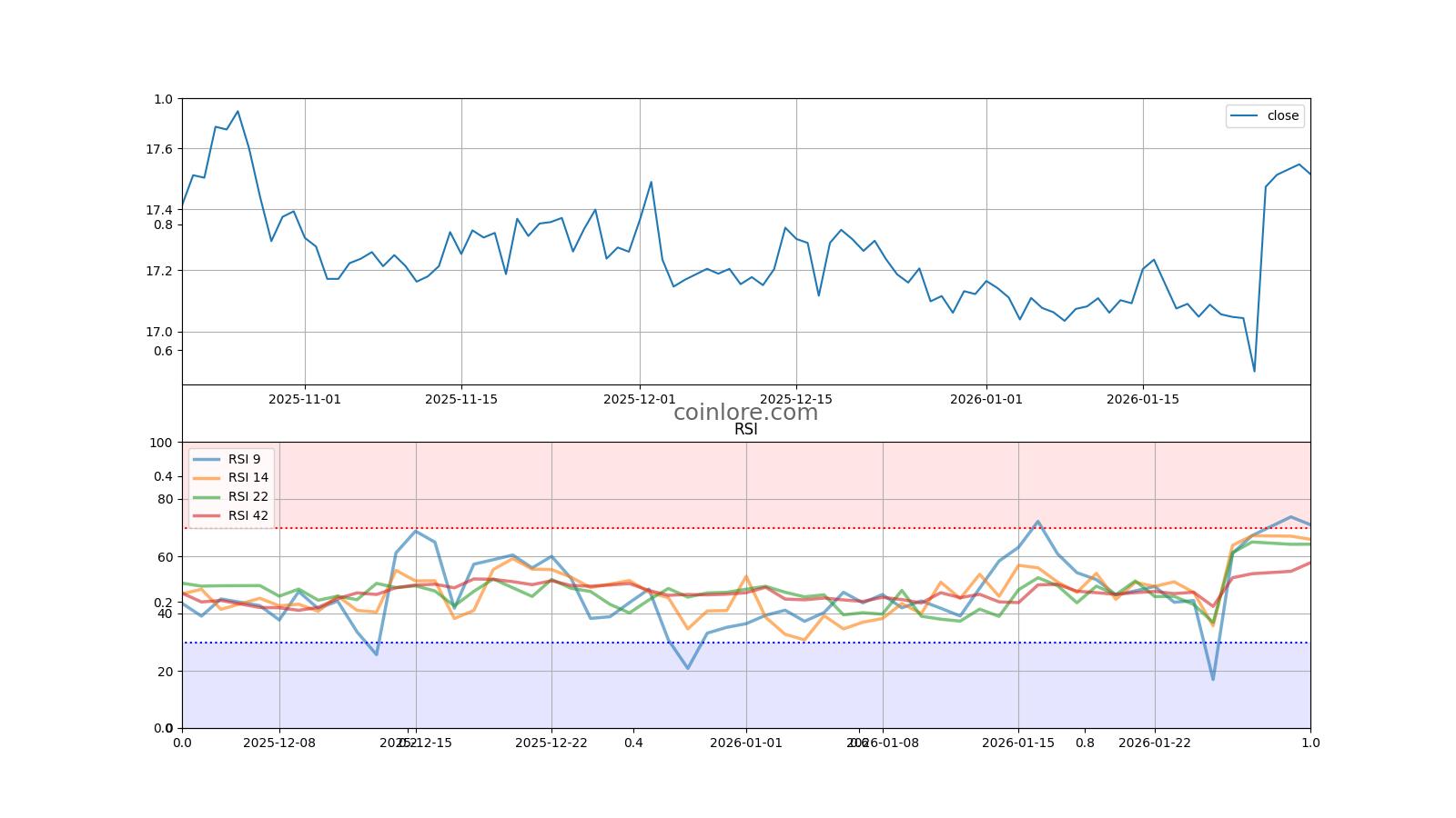 ViciCoin RSI indicator