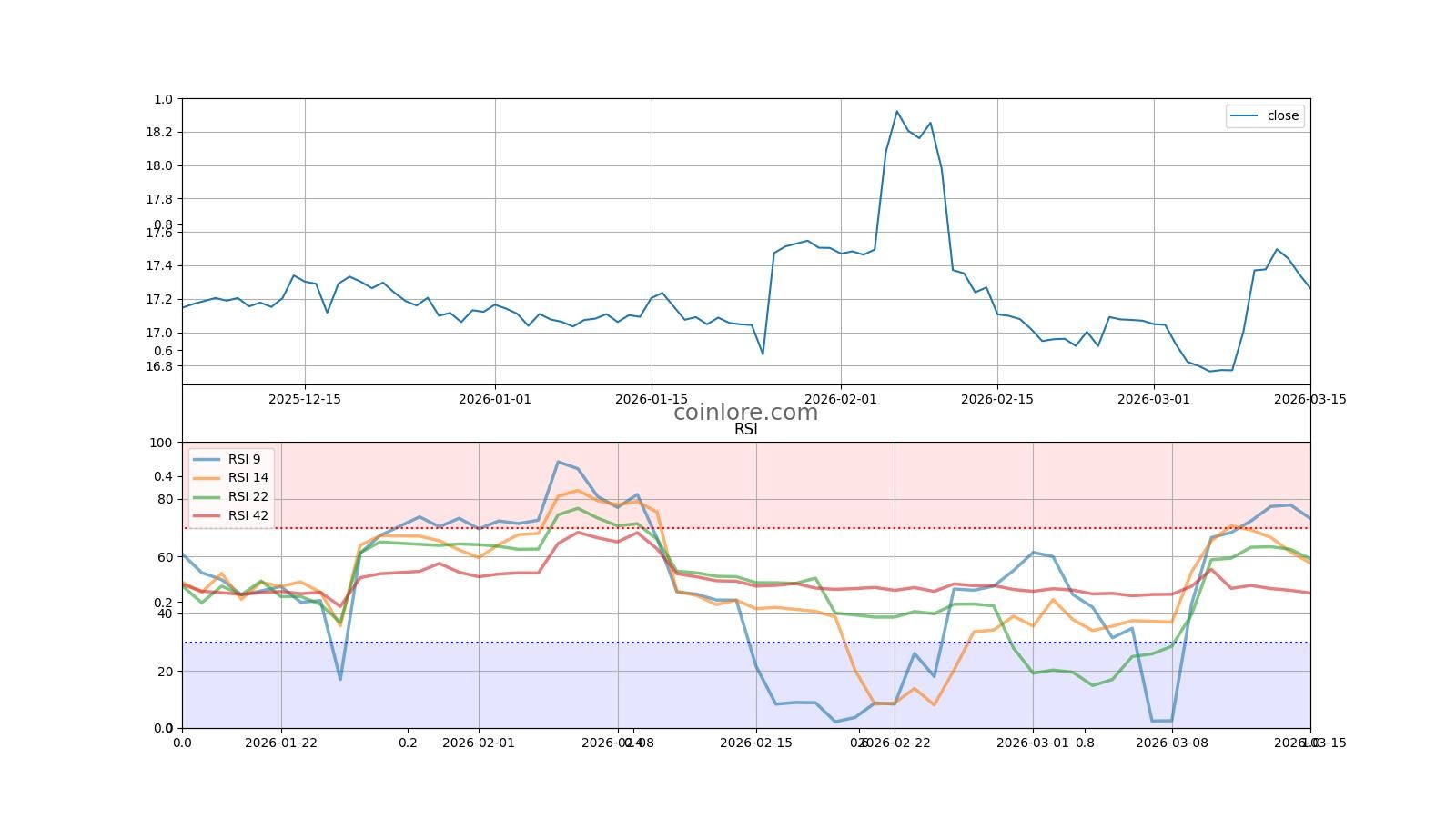 ViciCoin RSI indicator