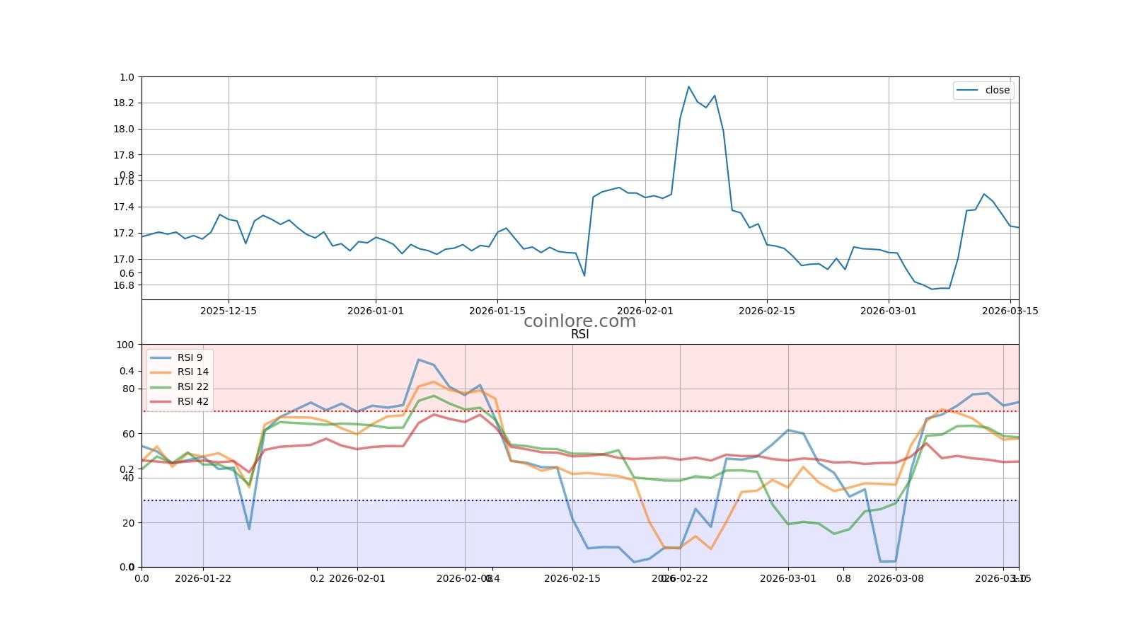 ViciCoin RSI indicator