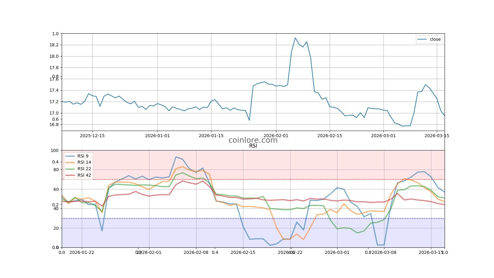 ViciCoin RSI indicator