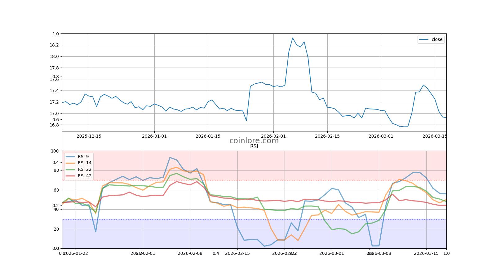 ViciCoin RSI indicator