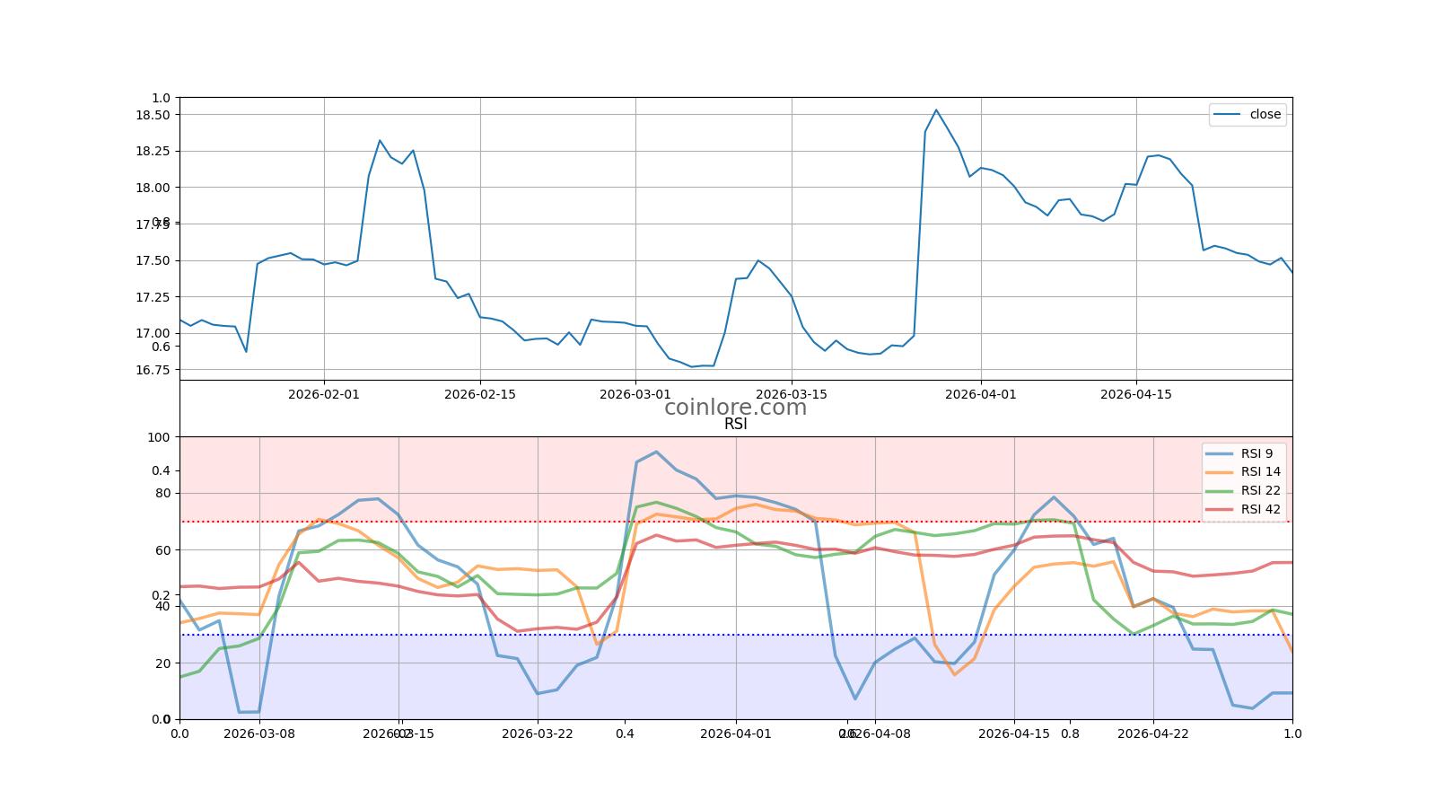 ViciCoin RSI indicator