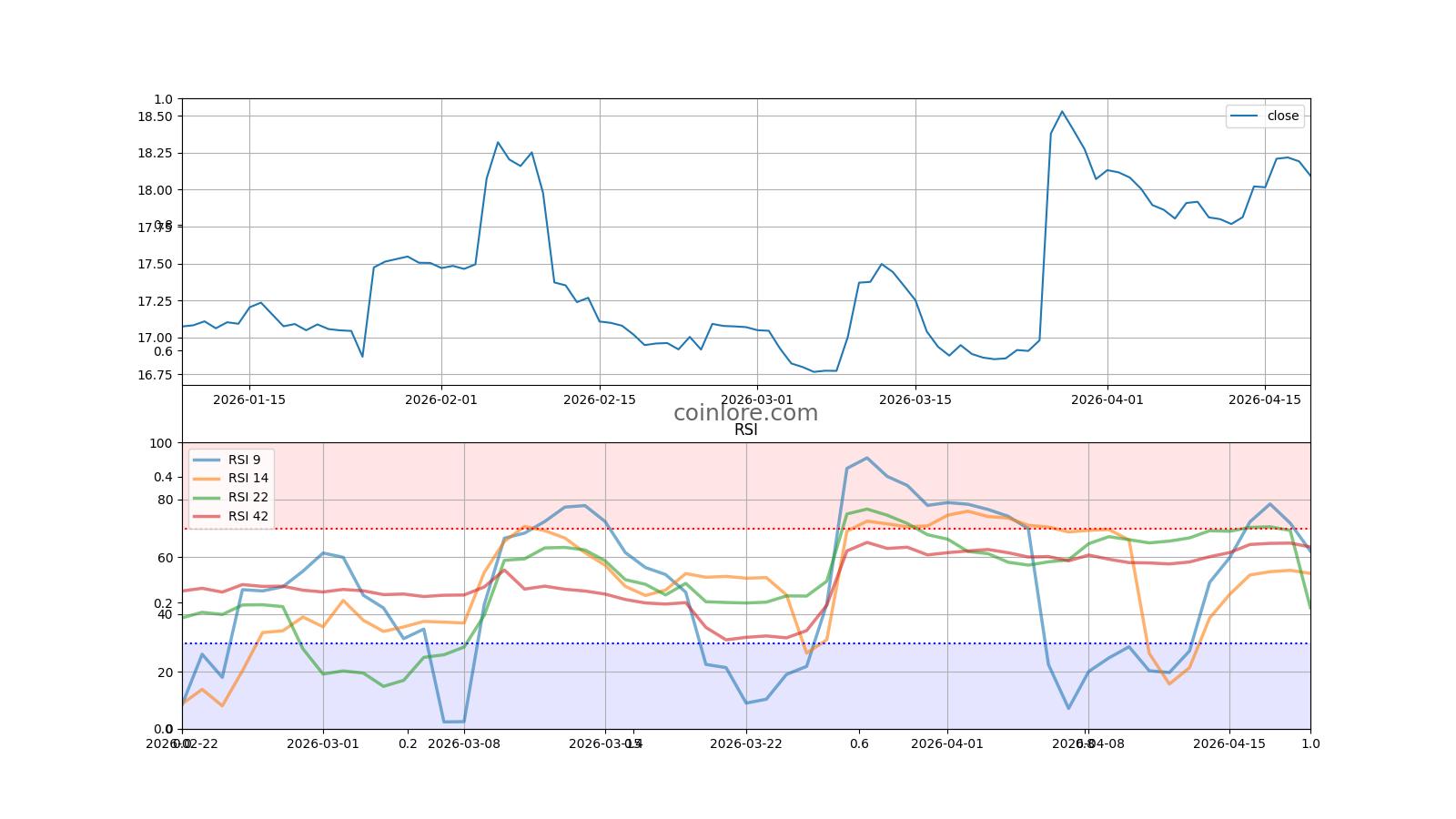 ViciCoin RSI indicator