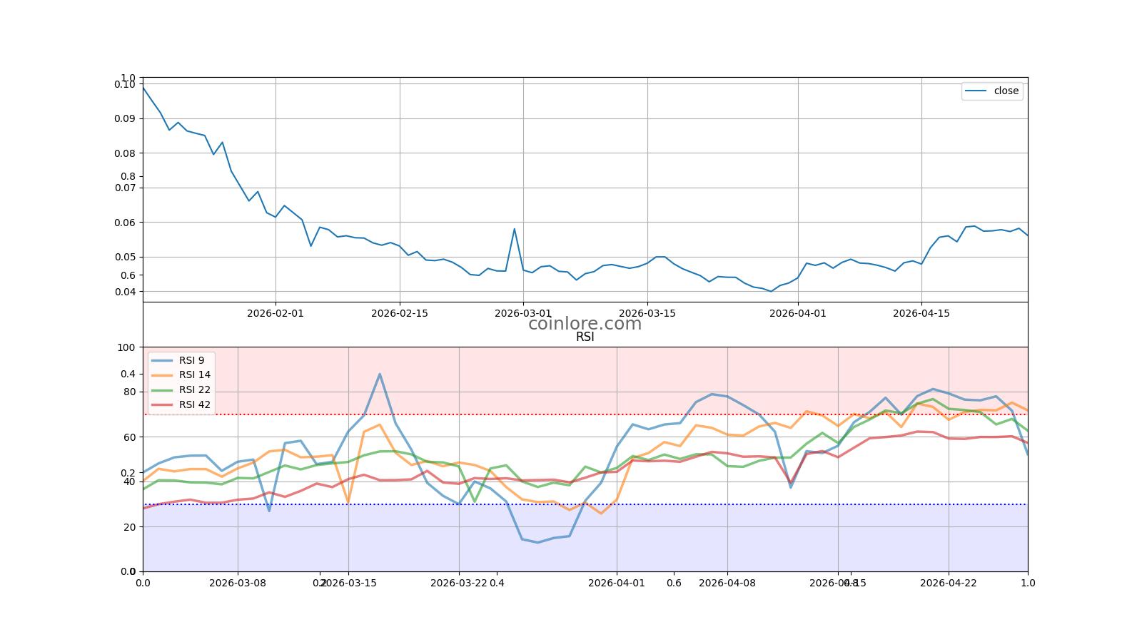 Viction RSI indicator