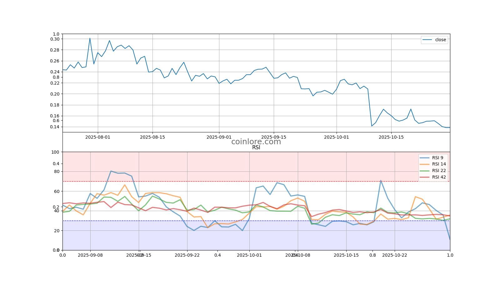 Viction RSI indicator