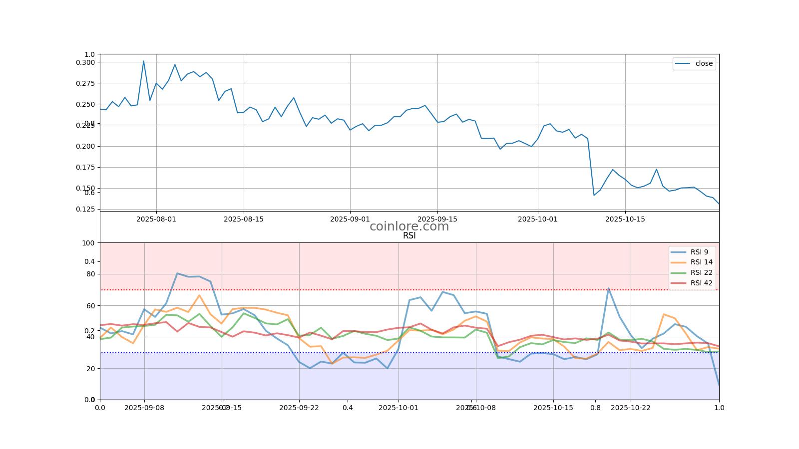 Viction RSI indicator