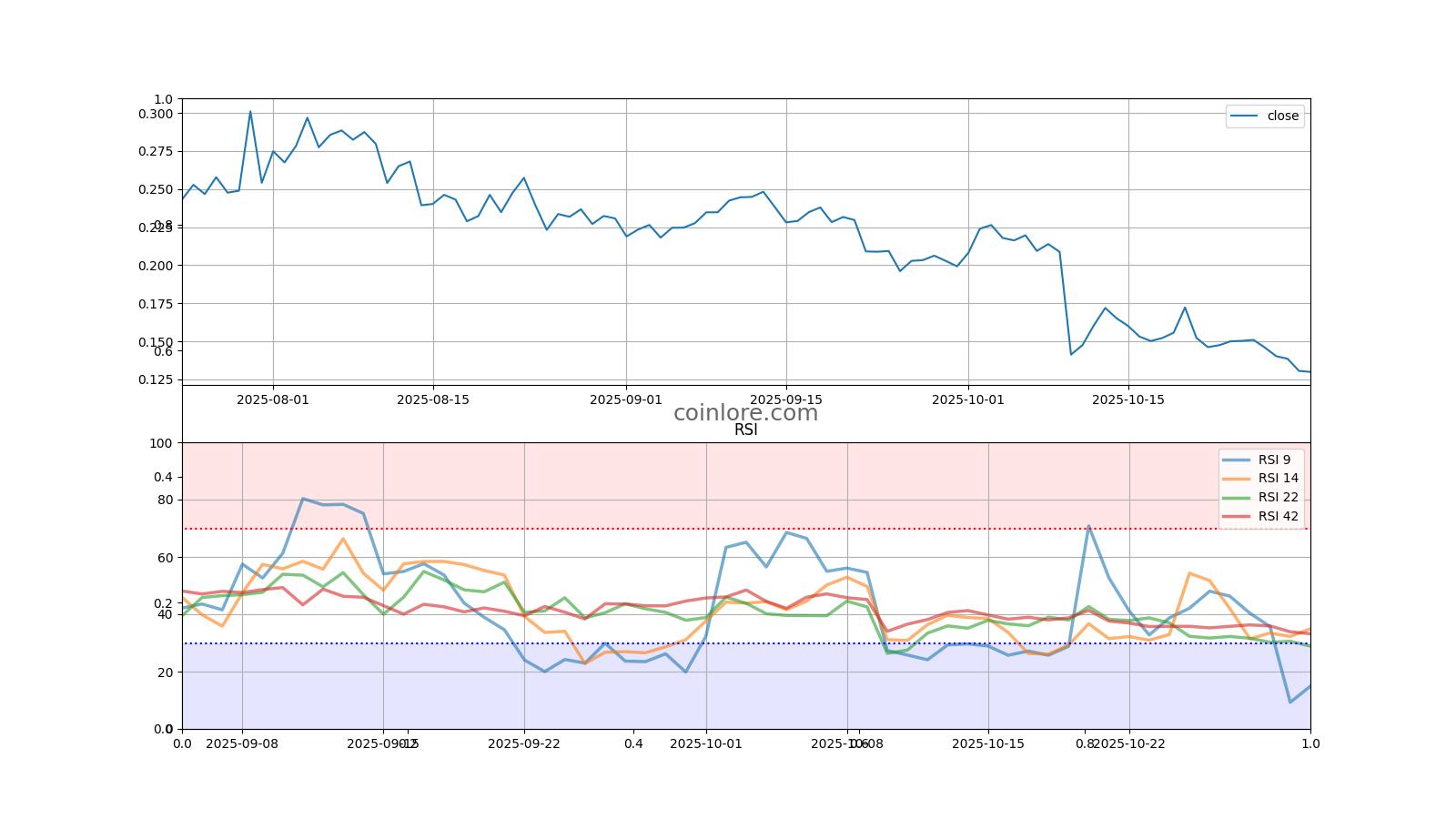 Viction RSI indicator