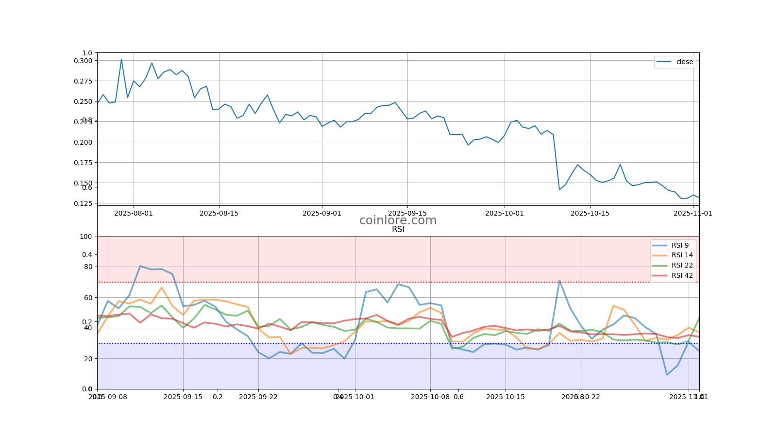Viction RSI indicator