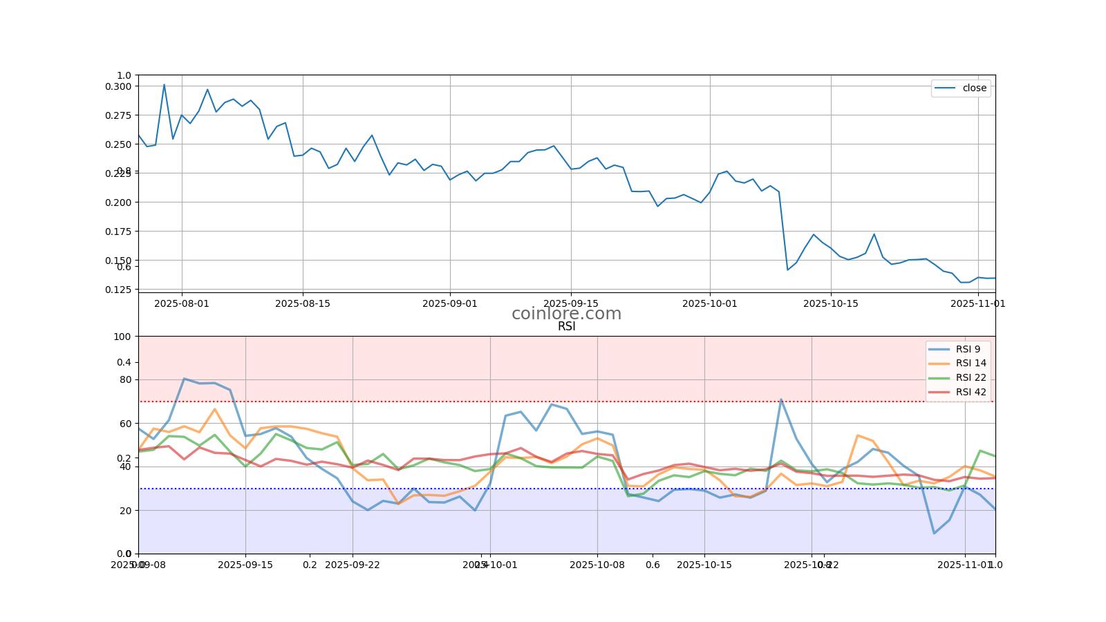 Viction RSI indicator