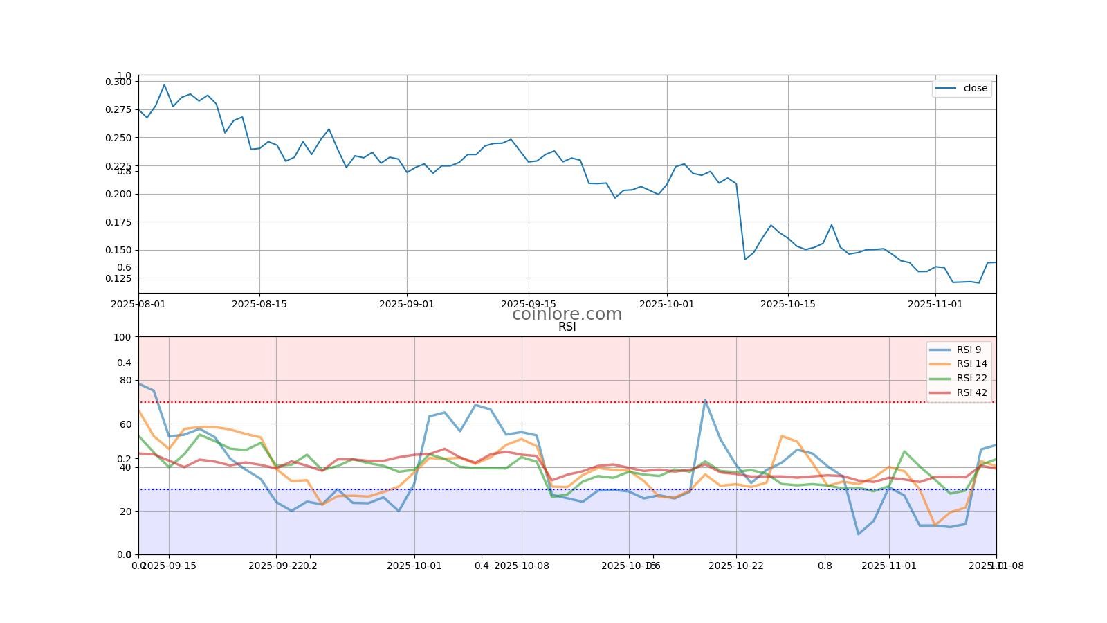 Viction RSI indicator