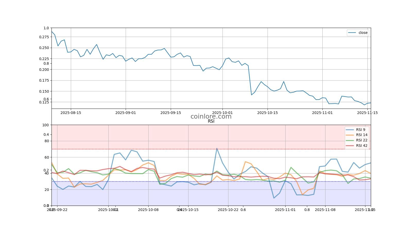 Viction RSI indicator