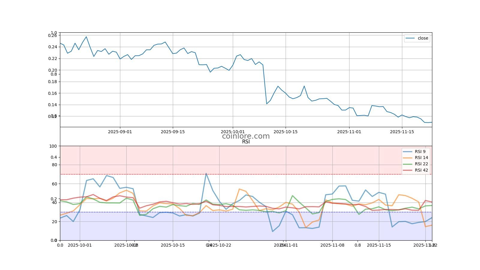 Viction RSI indicator