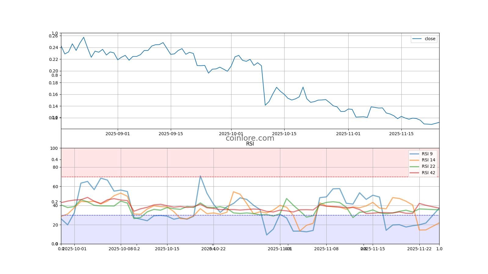 Viction RSI indicator
