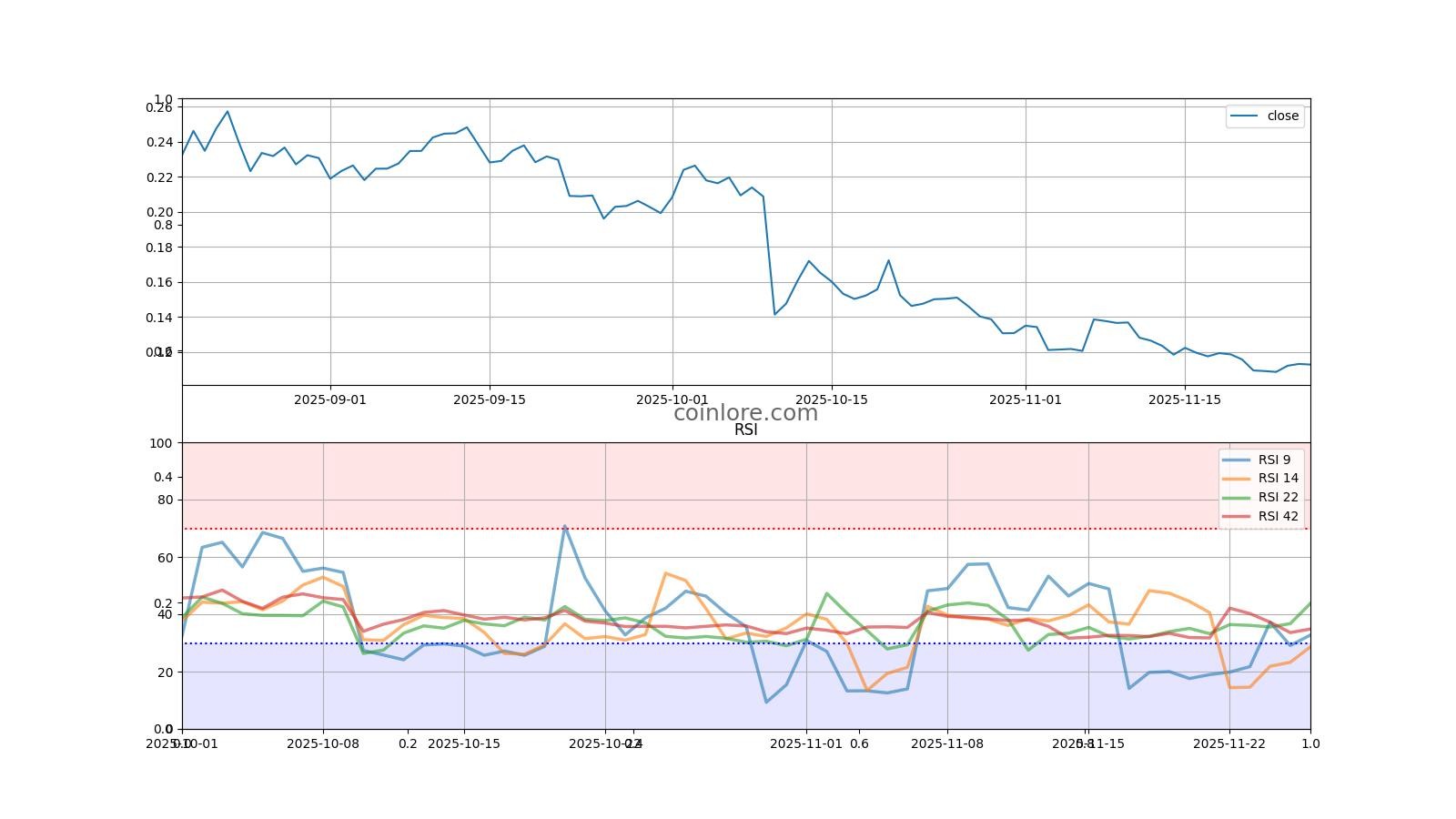 Viction RSI indicator