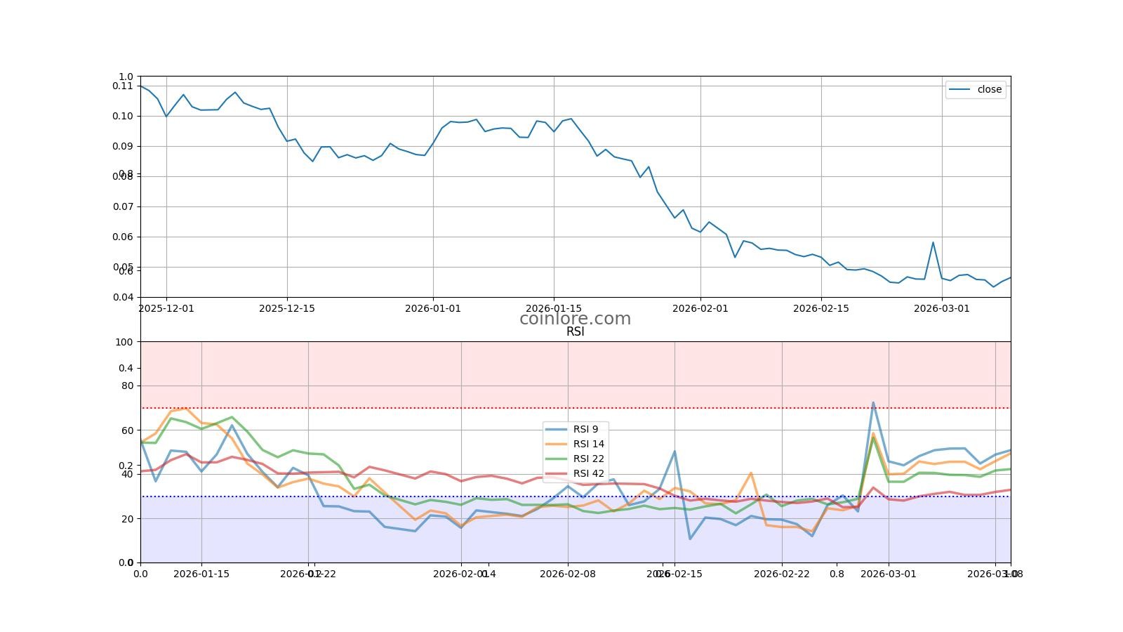 Viction RSI indicator