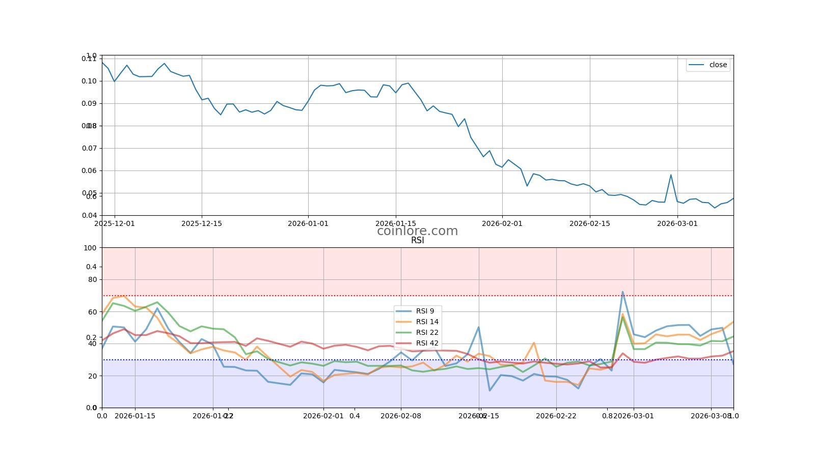 Viction RSI indicator