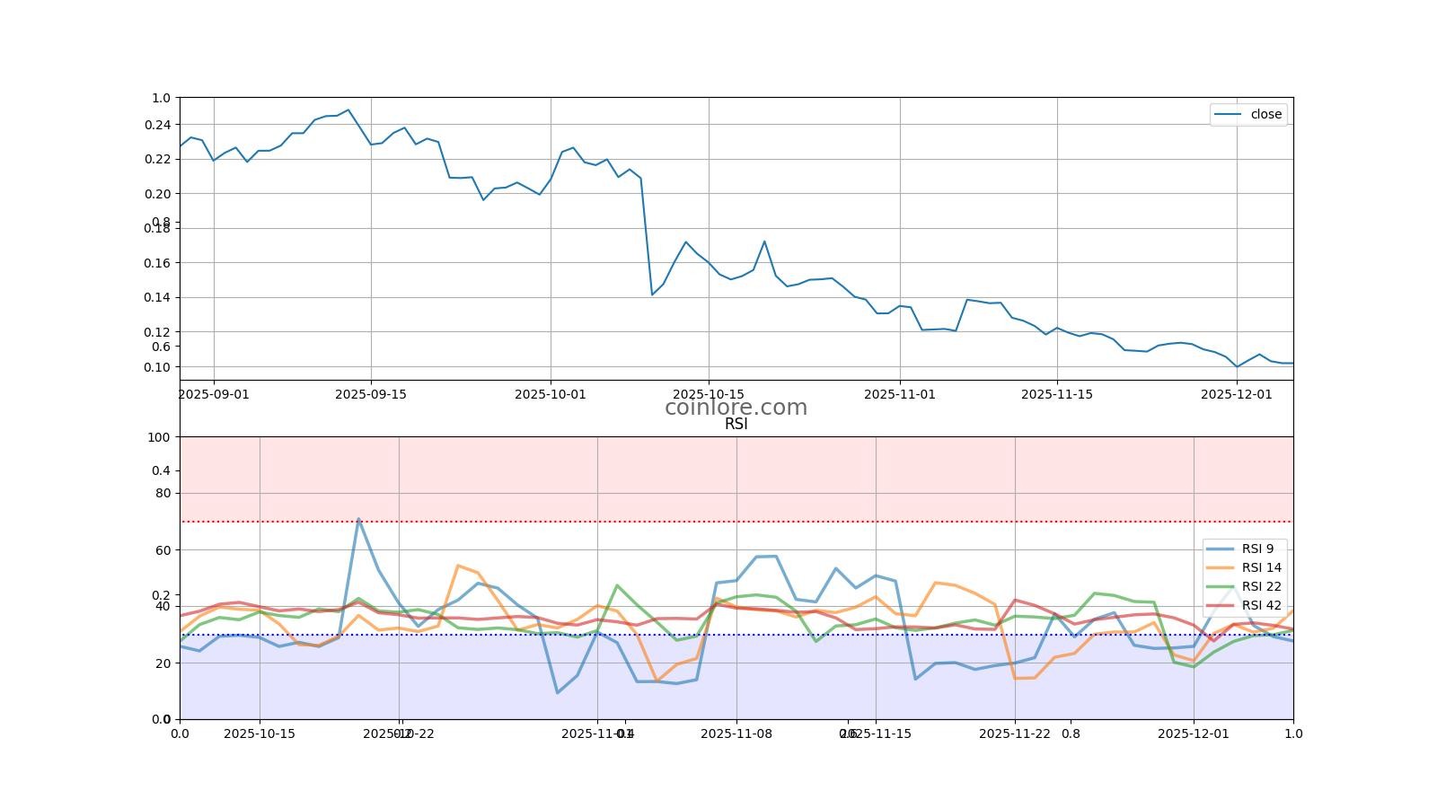 Viction RSI indicator