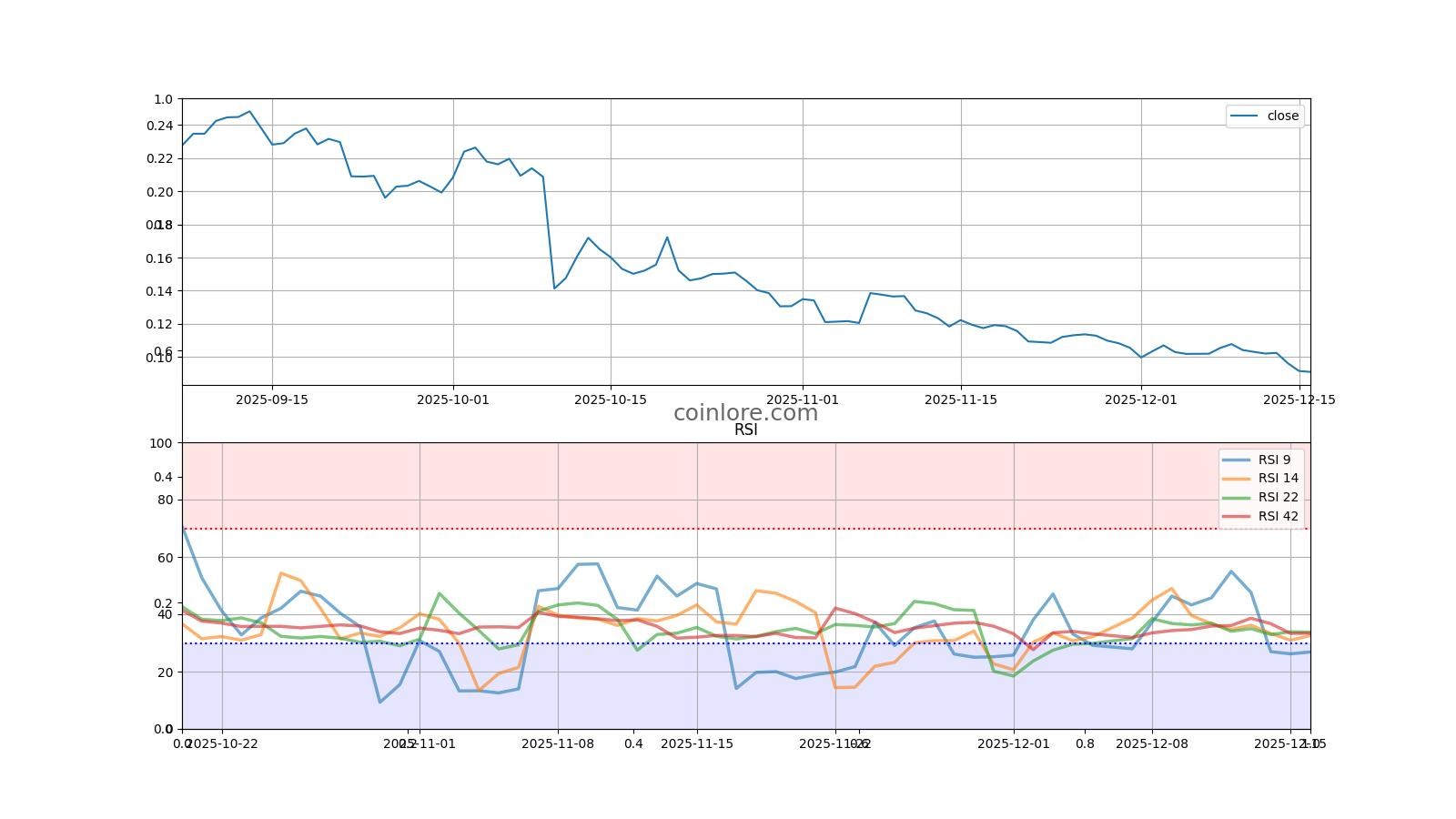 Viction RSI indicator