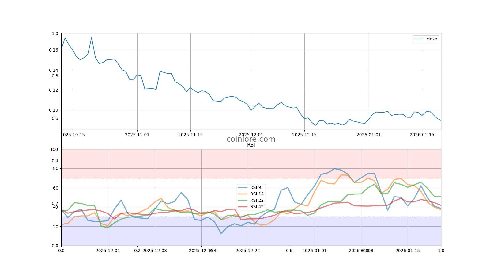 Viction RSI indicator