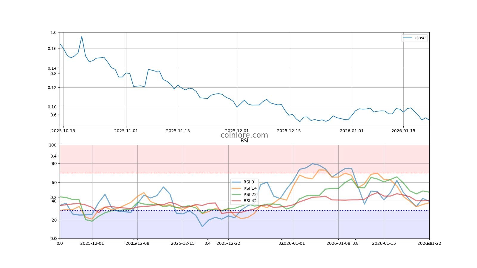 Viction RSI indicator