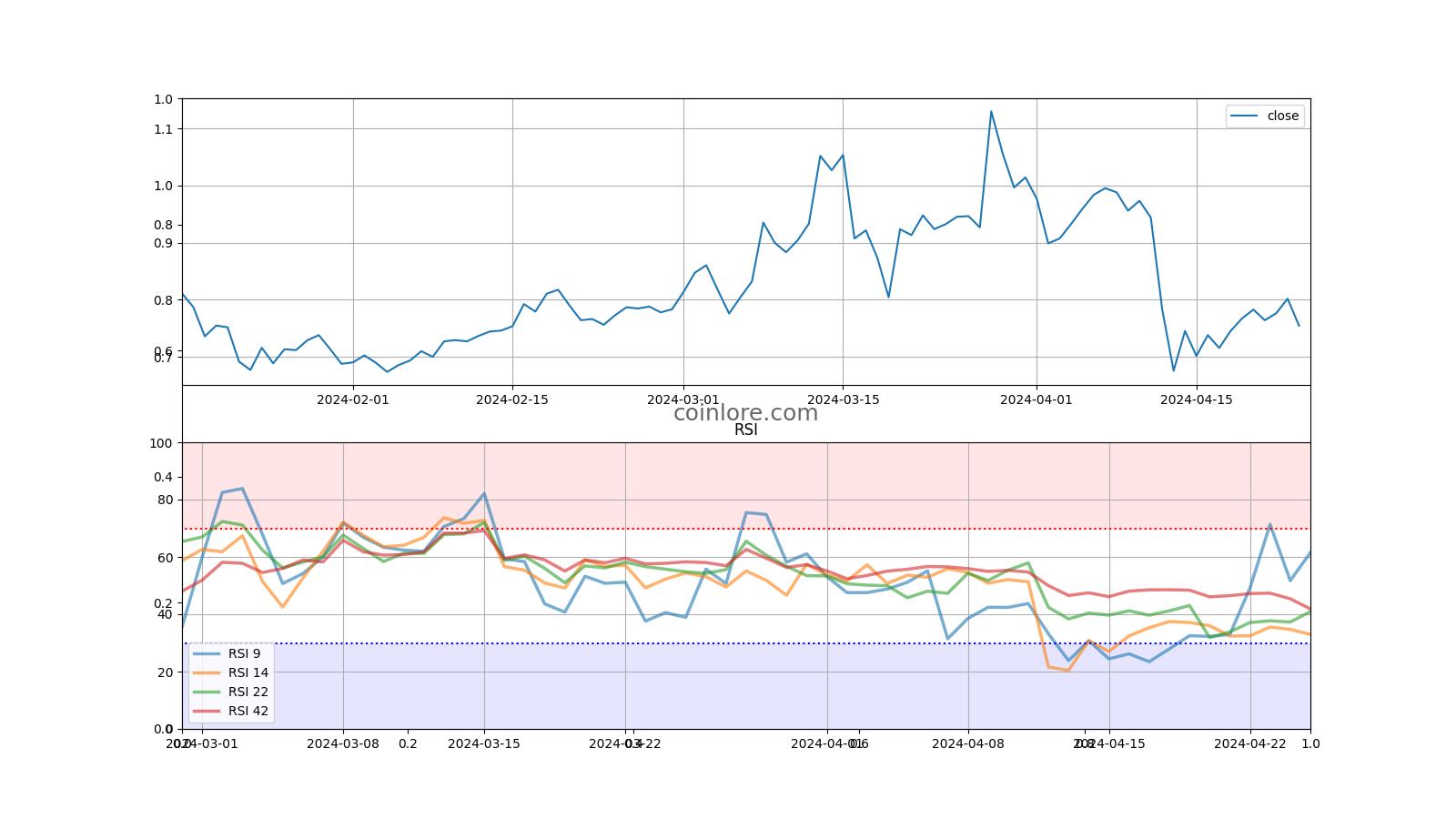 Viction RSI indicator