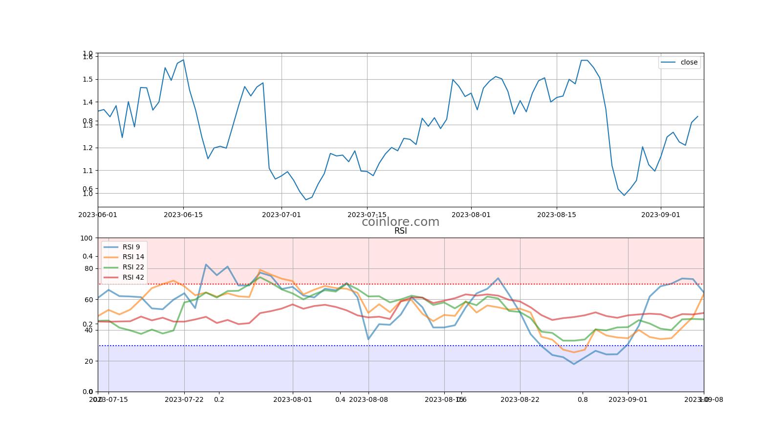 Viction RSI indicator