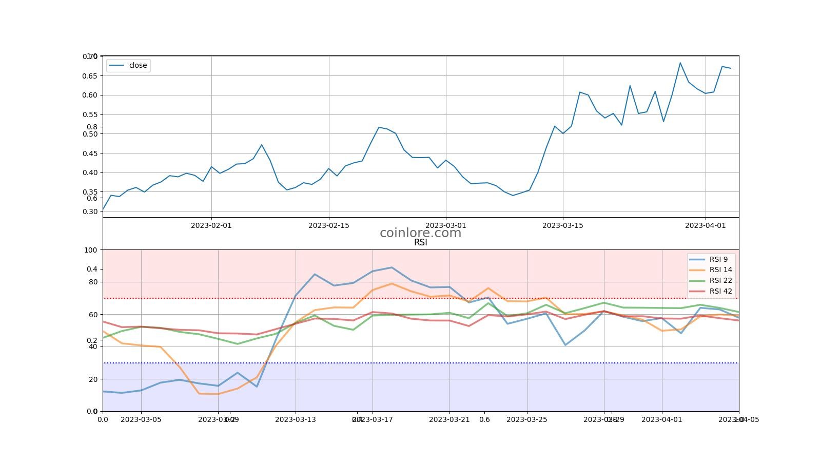 Viction RSI indicator