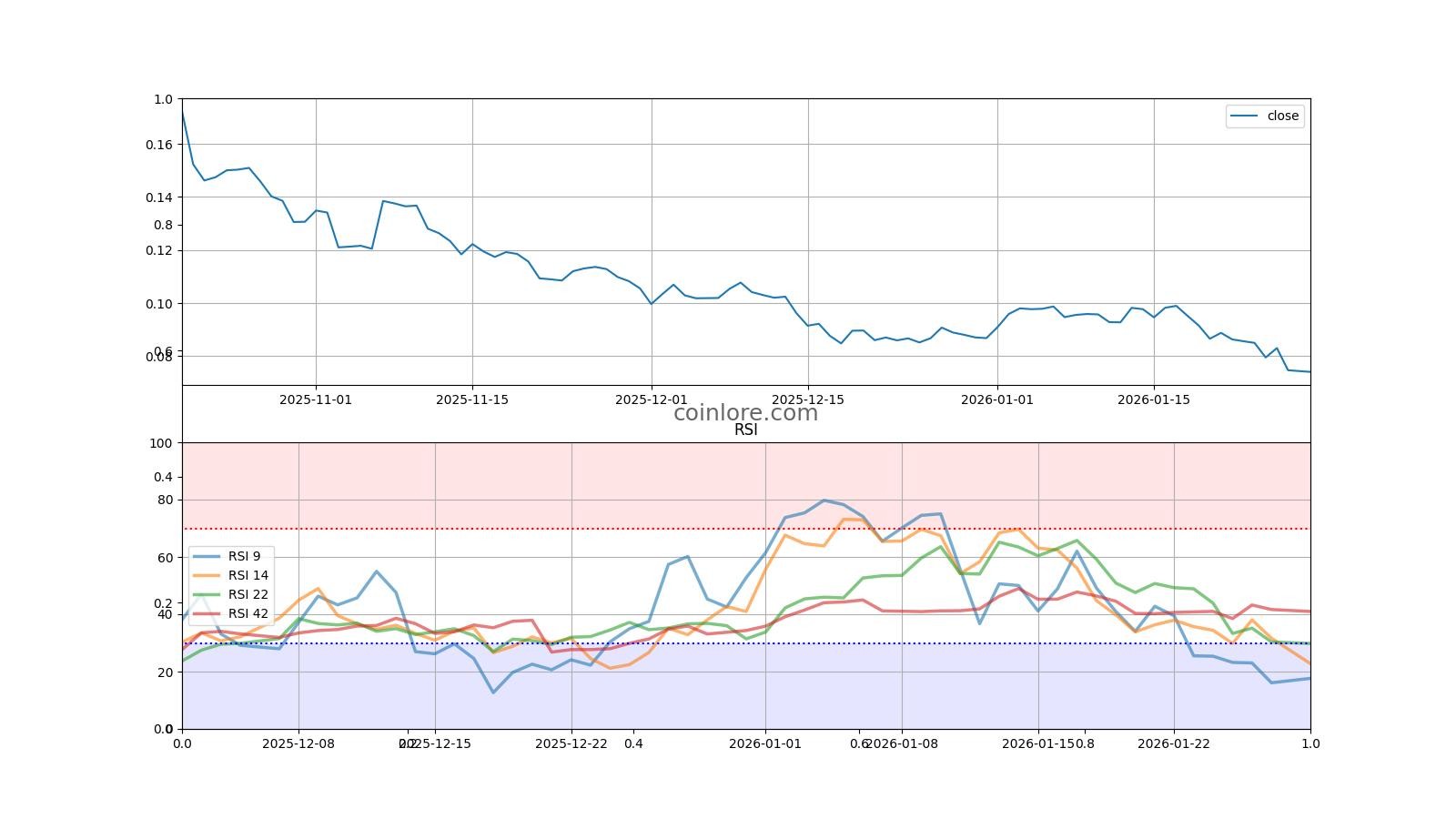 Viction RSI indicator